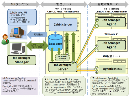 Job Arranger for Zabbix | Zabbix Enterprise
