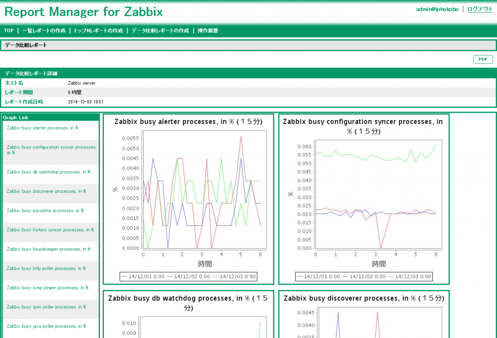 Report Manager for Zabbix | Zabbix Enterprise