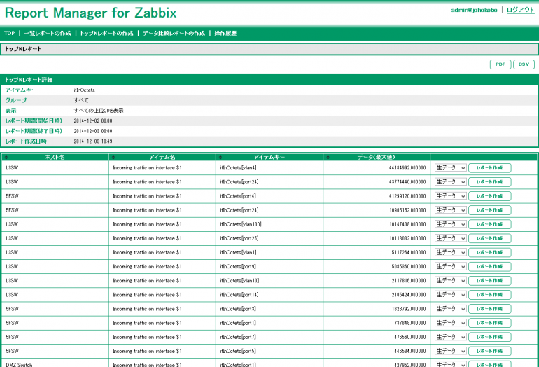 Report Manager for Zabbix | Zabbix Enterprise