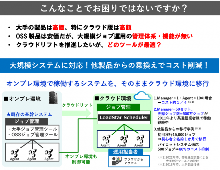 LoadStar Scheduler | Zabbix Enterprise