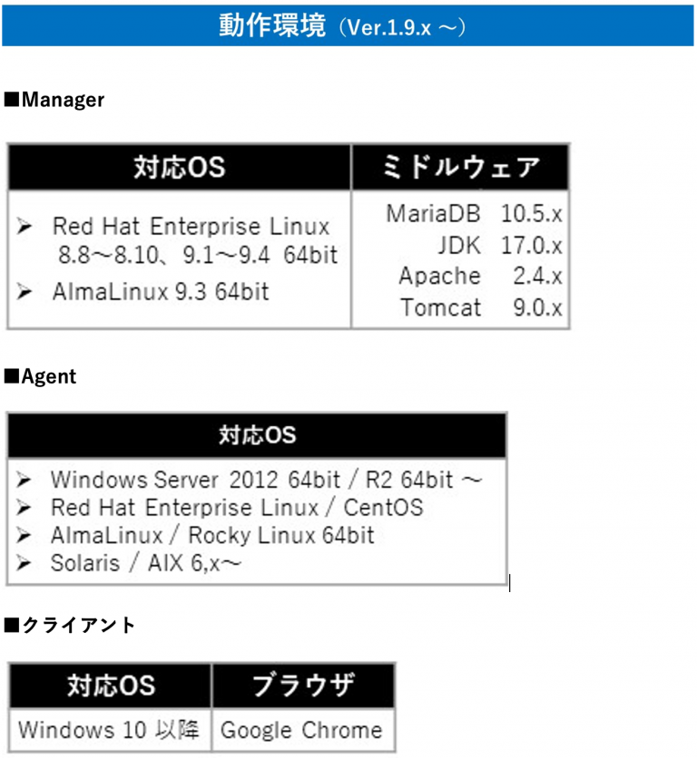 LoadStar Scheduler | Zabbix Enterprise