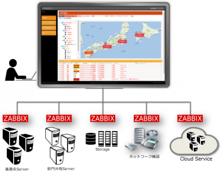 複数ZabbixやIoT機器を集中管理 「VI-Manager」 | Zabbix Enterprise